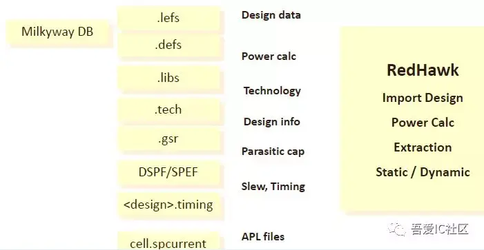 IR Drop分析之Redhawk分析流程 - 知乎