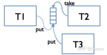 Raft 必备的优化手段（二）：Log Replication & others - 知乎
