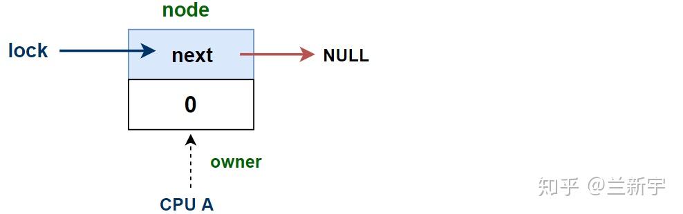 Linux中的spinlock机制[二] - MCS Lock - 知乎