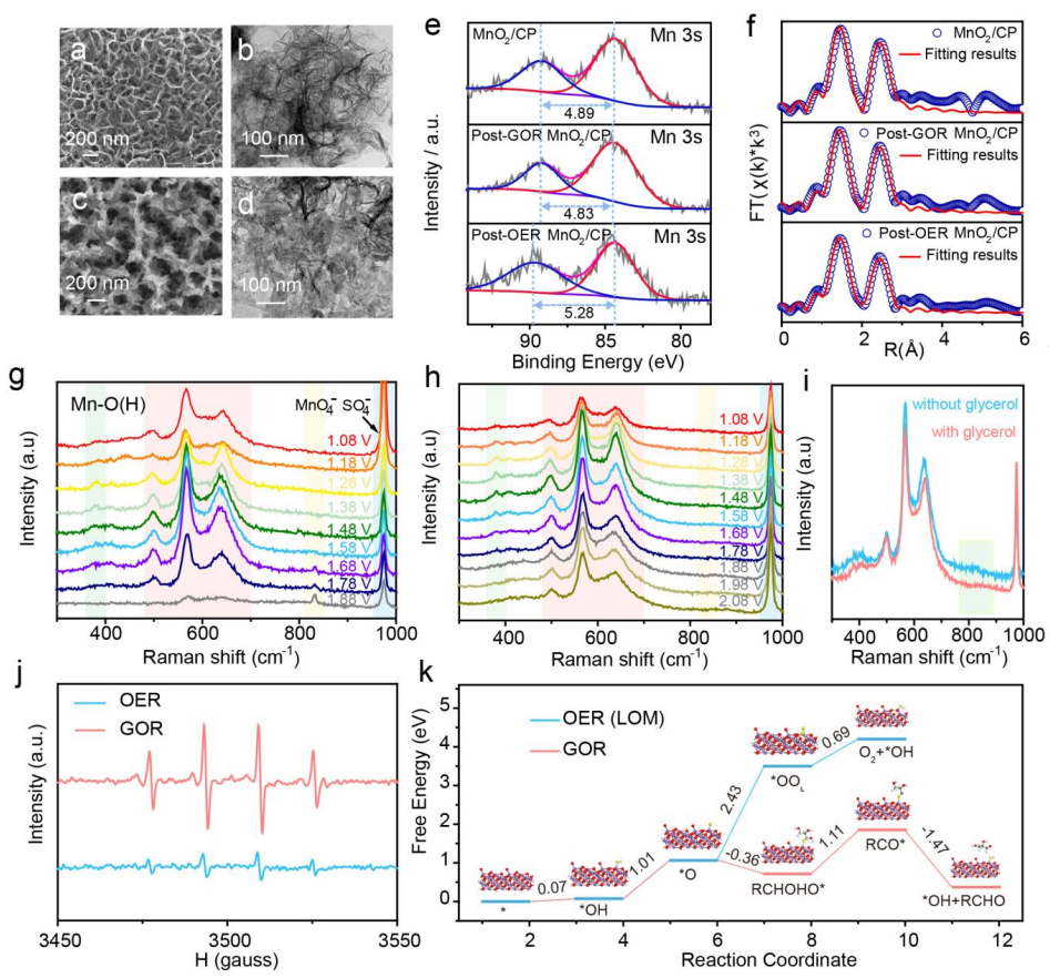 陈立松/施剑林院士Angew：新设计思路实现865小时稳定制氢 - 知乎