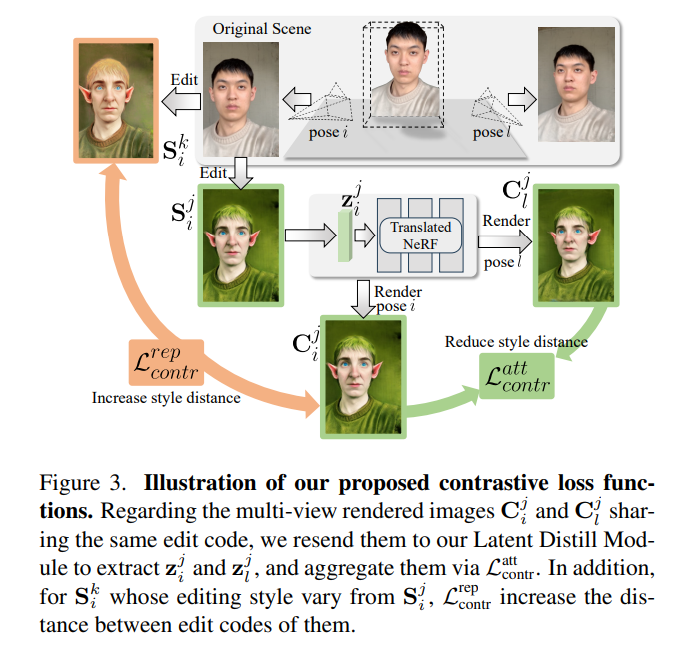 NeRF/3DGS&Beyond 04.04（CityGaussian，TCLC-GS，3DGS表面重建，NeRFCodec，GenN2N，StructLDM，MagicMirror等） - 知乎