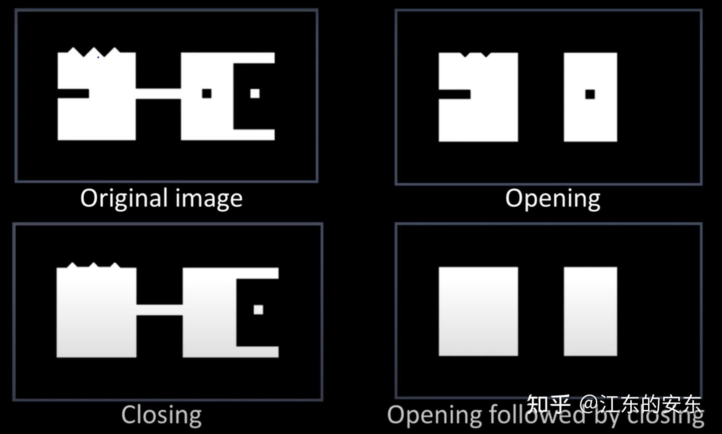 Morphological opening & closing(图像形态学开运算和闭运算) - 知乎