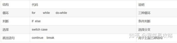 新手如何学好C语言？ - 知乎