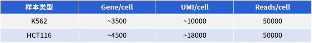 真时动态，尽在掌握！Well-TEMP-seq单细胞动态转录组测序 - 知乎