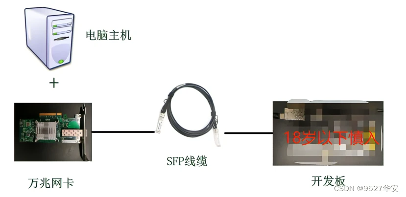 FPGA实现10G万兆网UDP通信 10G Ethernet Subsystem替代网络PHY芯片 提供工程源码和技术支持 - 知乎