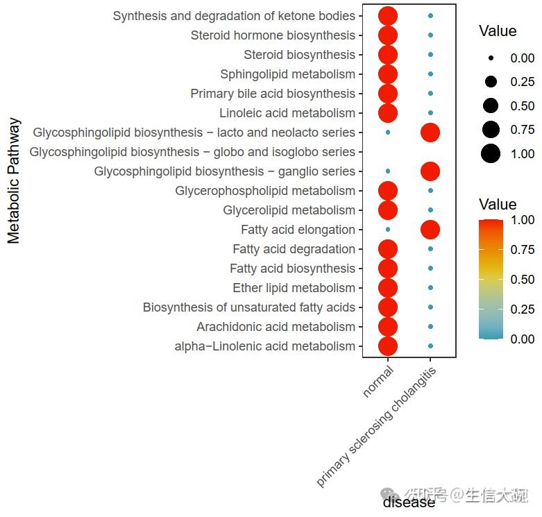 单细胞数据分析之代谢途径，“scMetabolism”包详细教学，速来学！ - 知乎
