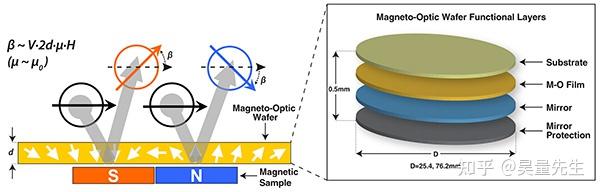 COMS-Magview-磁光传感器技术为磁材料测量领域提供了全新的视角！ - 知乎