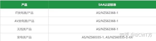 SAA认证怎么做？ - 知乎