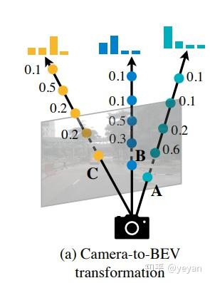 【bev感知算法】-bevfusion - 知乎