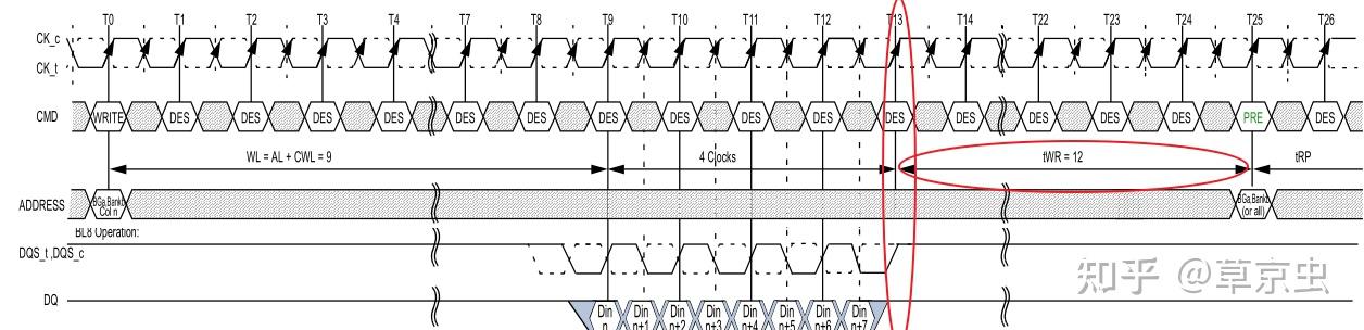 DDR timing params - 知乎