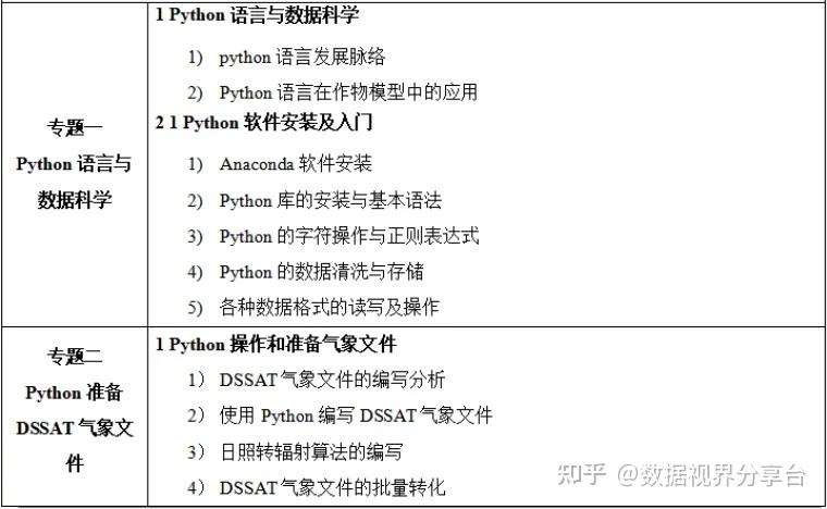 DSSAT作物模型建模方法与进阶基于Python语言快速批量运行DSSAT模型及交叉融合、扩展应用技术应用 - 知乎