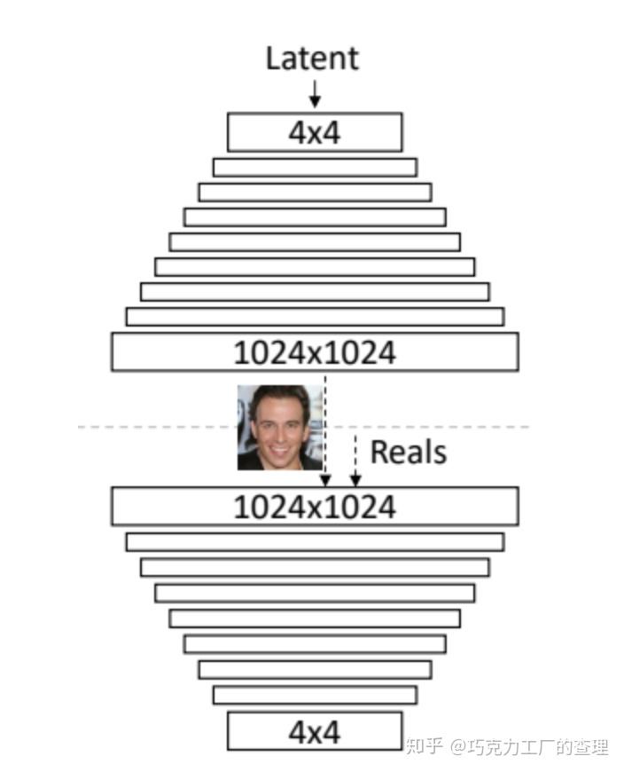 GAN系列-学习GAN模型必读的论文综述 - 知乎