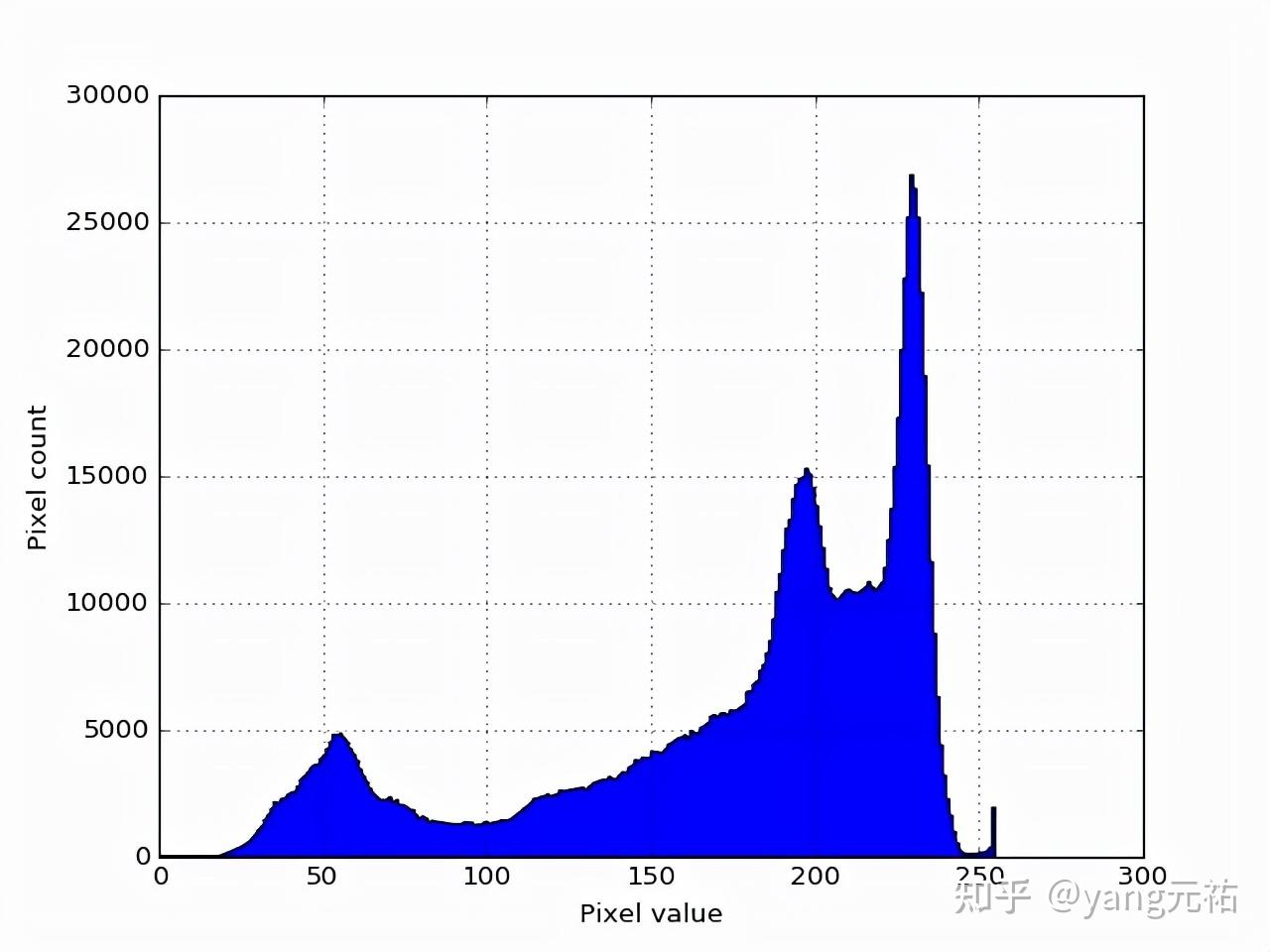 Python库PIL图像处理 - 知乎
