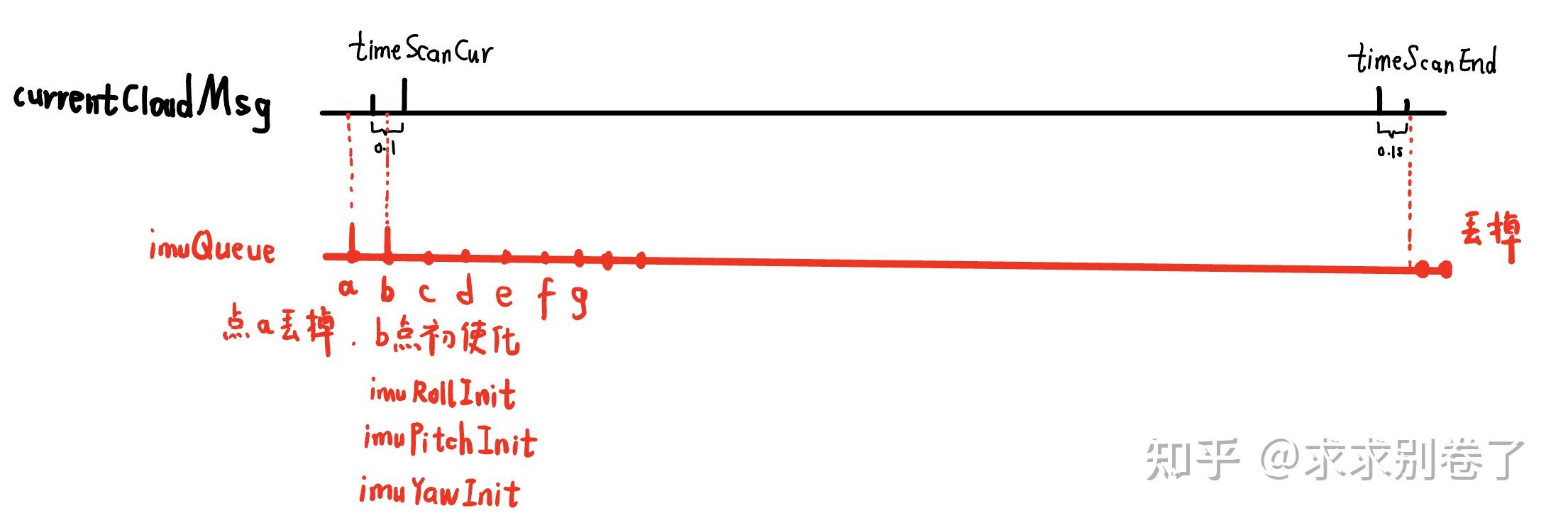 LIO-SAM代码解读 - 知乎