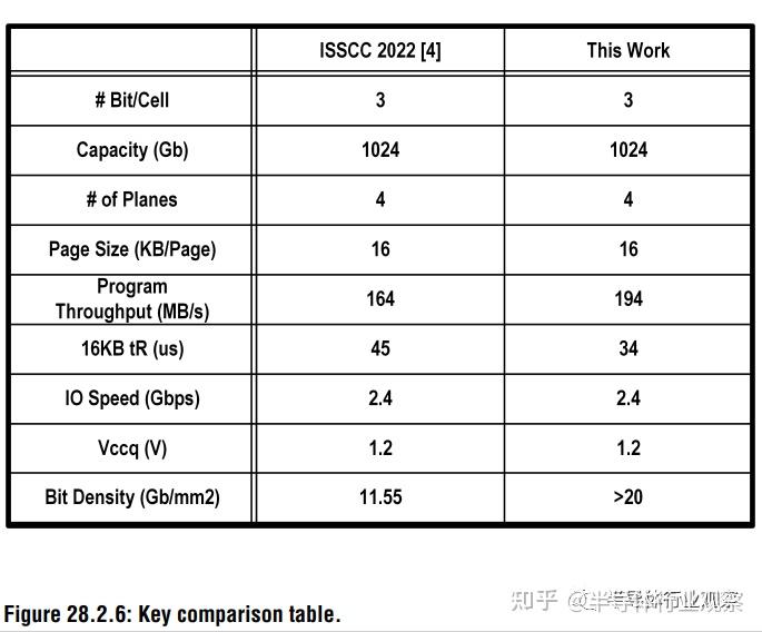 3D NAND，轻松突破300层 - 知乎