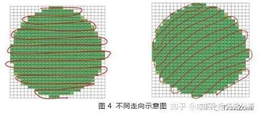 芯片测试：WAT、CP、FT - 知乎