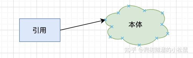 Rust: Lifetime 解惑， 生命周期还在 - 知乎