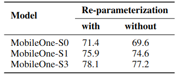1ms 推理延时！MobileOne：移动端高效部署Backbone - 知乎