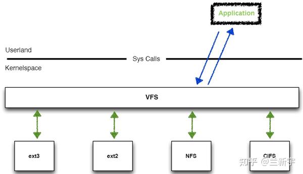 分布式文件系统之NFS - 知乎
