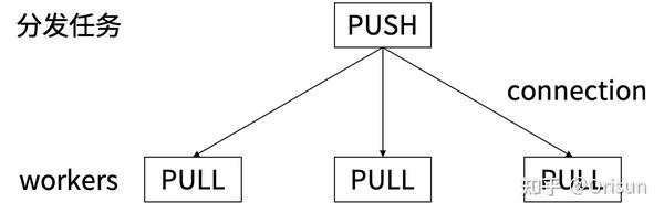 go语言ZeroMQ编程（带聊天室的实现） - 知乎
