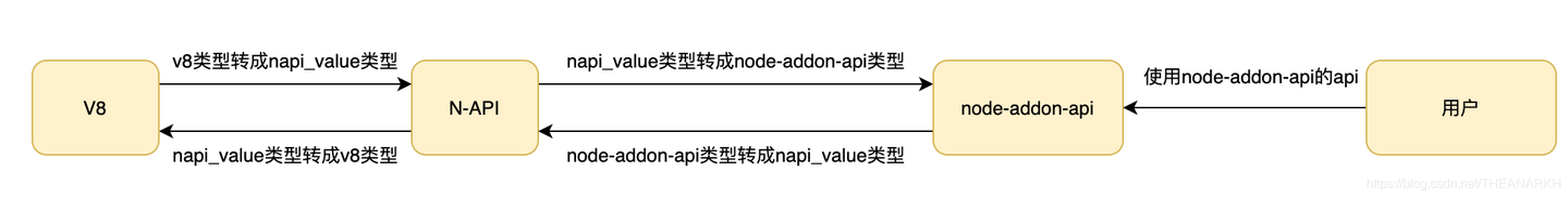 node-addon-api的设计和实现 - 知乎