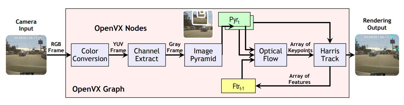 TDA4VM基本知识：SDK, TIDL, OpenVX - 知乎