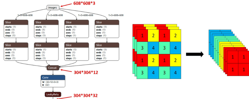YOLO系列梳理（三）YOLOv5 - 知乎