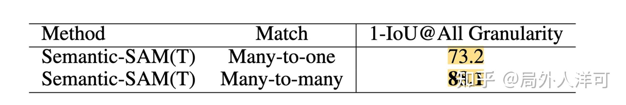Semantic Sam 论文阅读笔记 知乎 