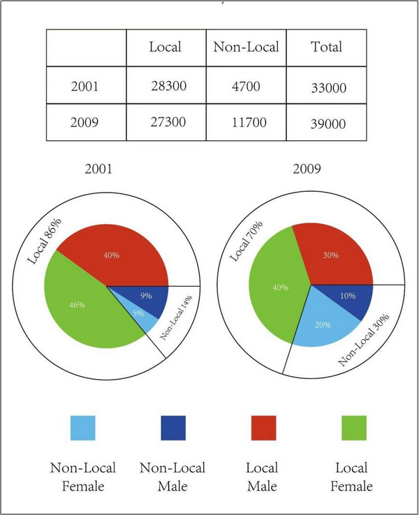 支招小作文（139） |混合数据图 - 知乎