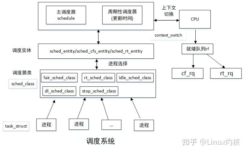Linux内核源码分析之进程创建与调度 知乎