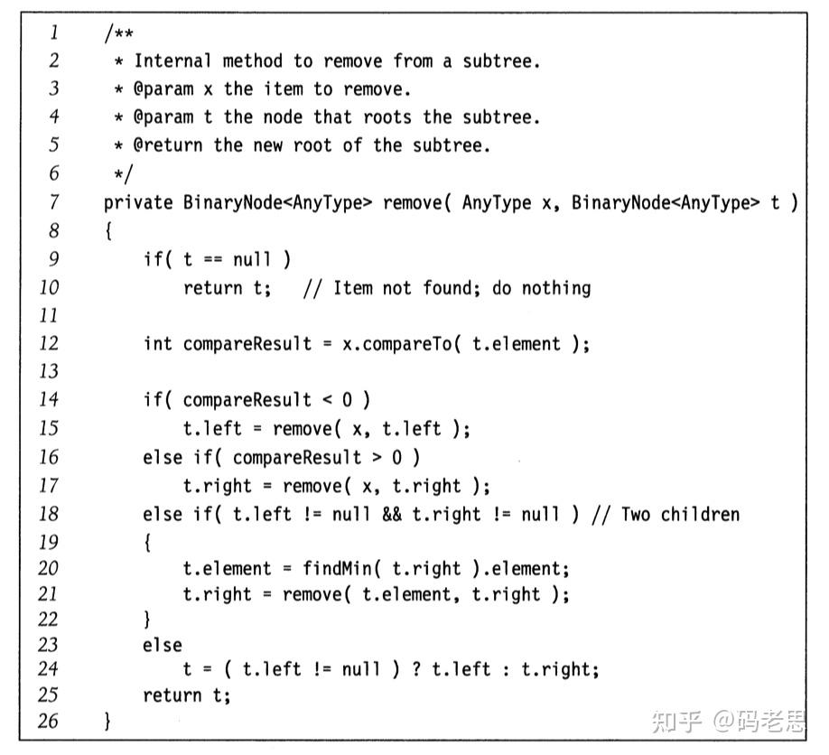 万字长文彻底搞懂二叉树 - 知乎