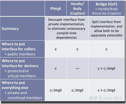 编译防火墙~PImpl [3] - 知乎
