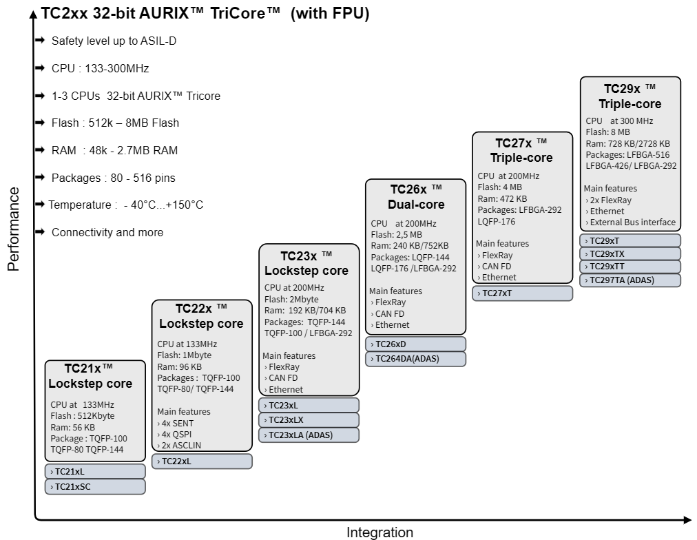 英飞凌电机相关(MCU+Driver+MOS+IPM) - 知乎