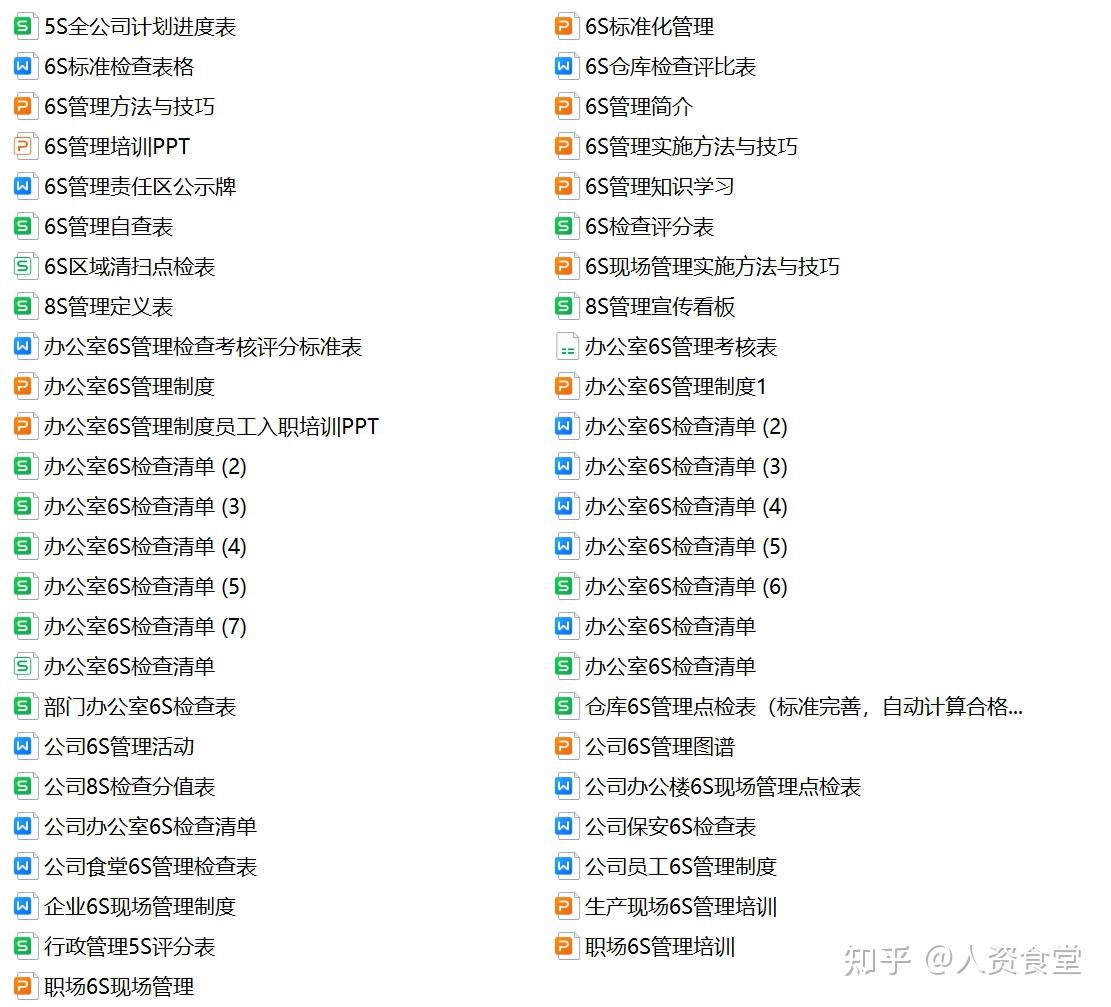 2024公司6S管理方法与技巧.ppt - 知乎
