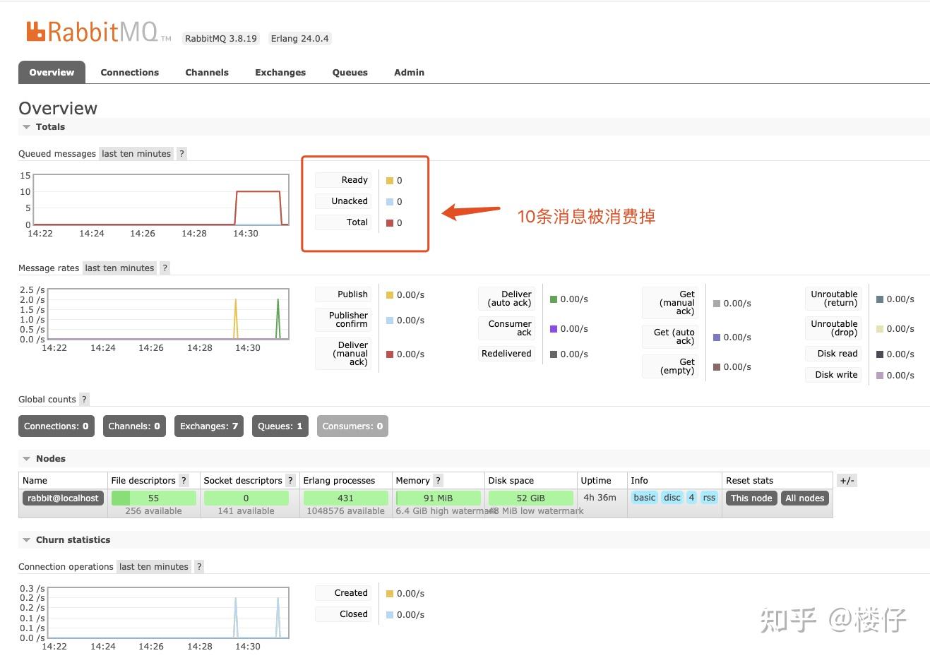 入门RabbitMQ，这一篇绝对够！ - 知乎