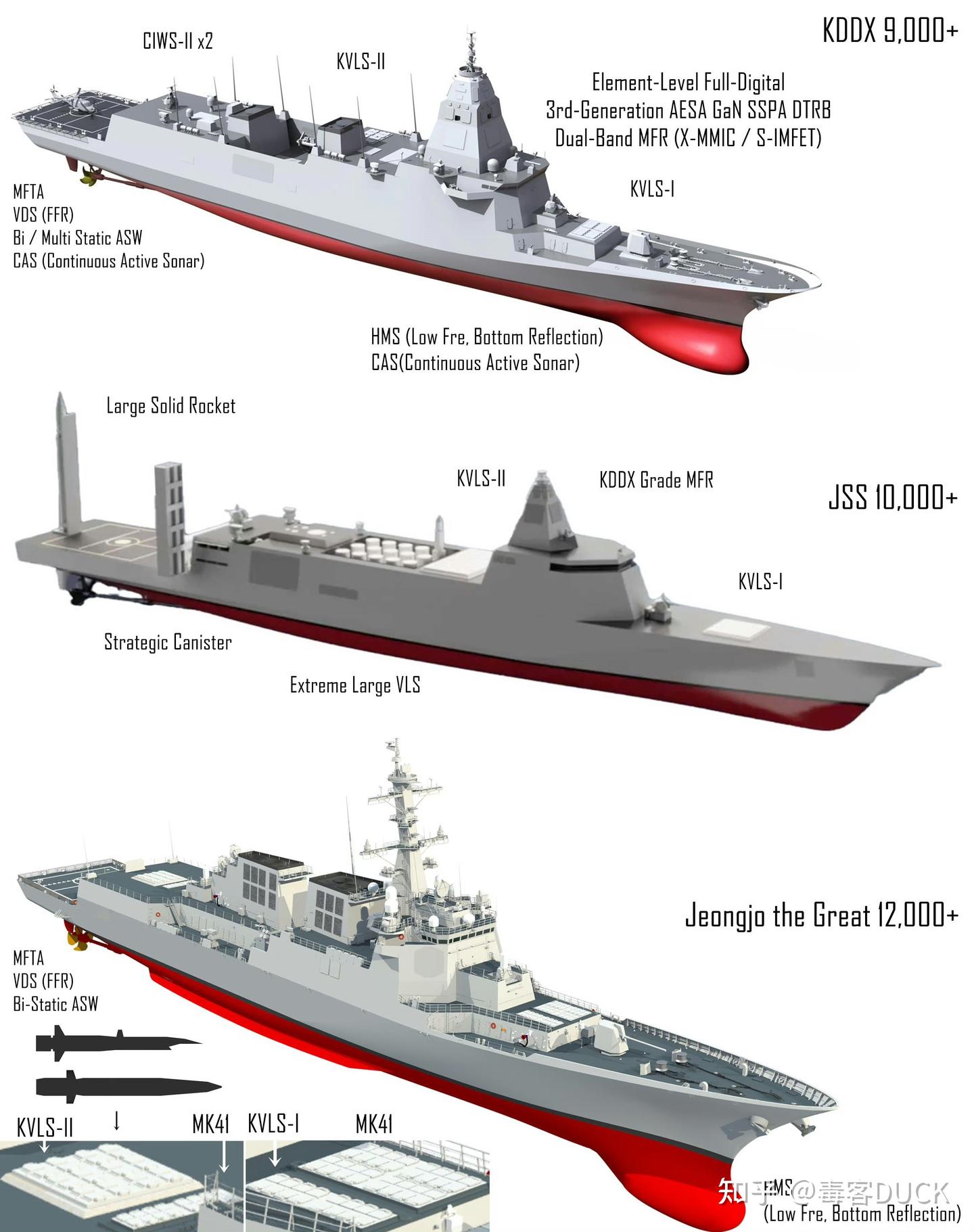 千“舰”海军——韩国KDDX通用驱逐舰，剑指052D的8000吨级融合怪 - 知乎