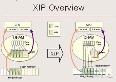 XIP技术总结 - 知乎