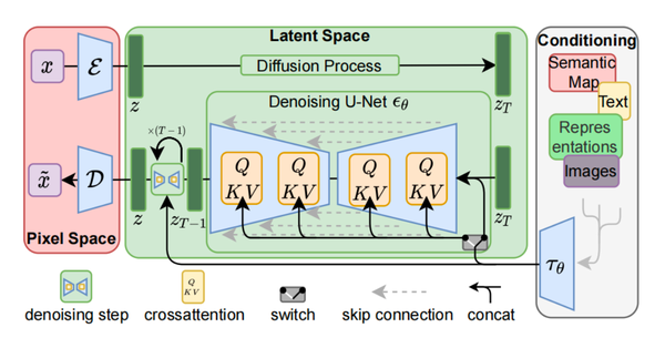 深入浅出完整解析LoRA(Low-Rank Adaptation)模型核心基础知识 - 知乎