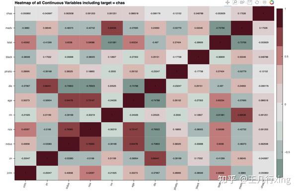【Python-可视化】自动化画图神器 AutoViz 包介绍 - 知乎