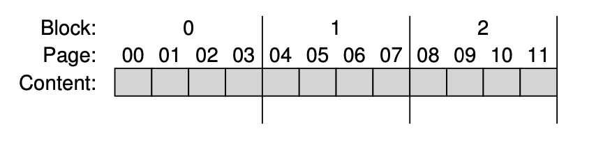 SSD as Cache: CacheLib and Kangaroo - 知乎