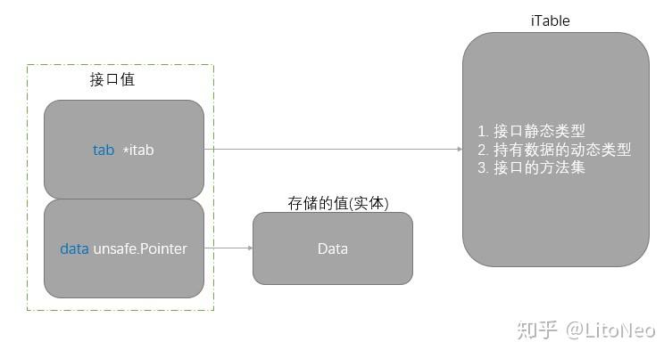 详解GO接口类型 - 知乎