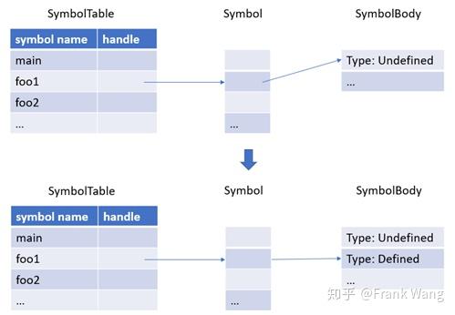LLVM中的lld程序流程分析 - 知乎