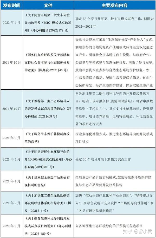 EOD模式浅析 - 知乎