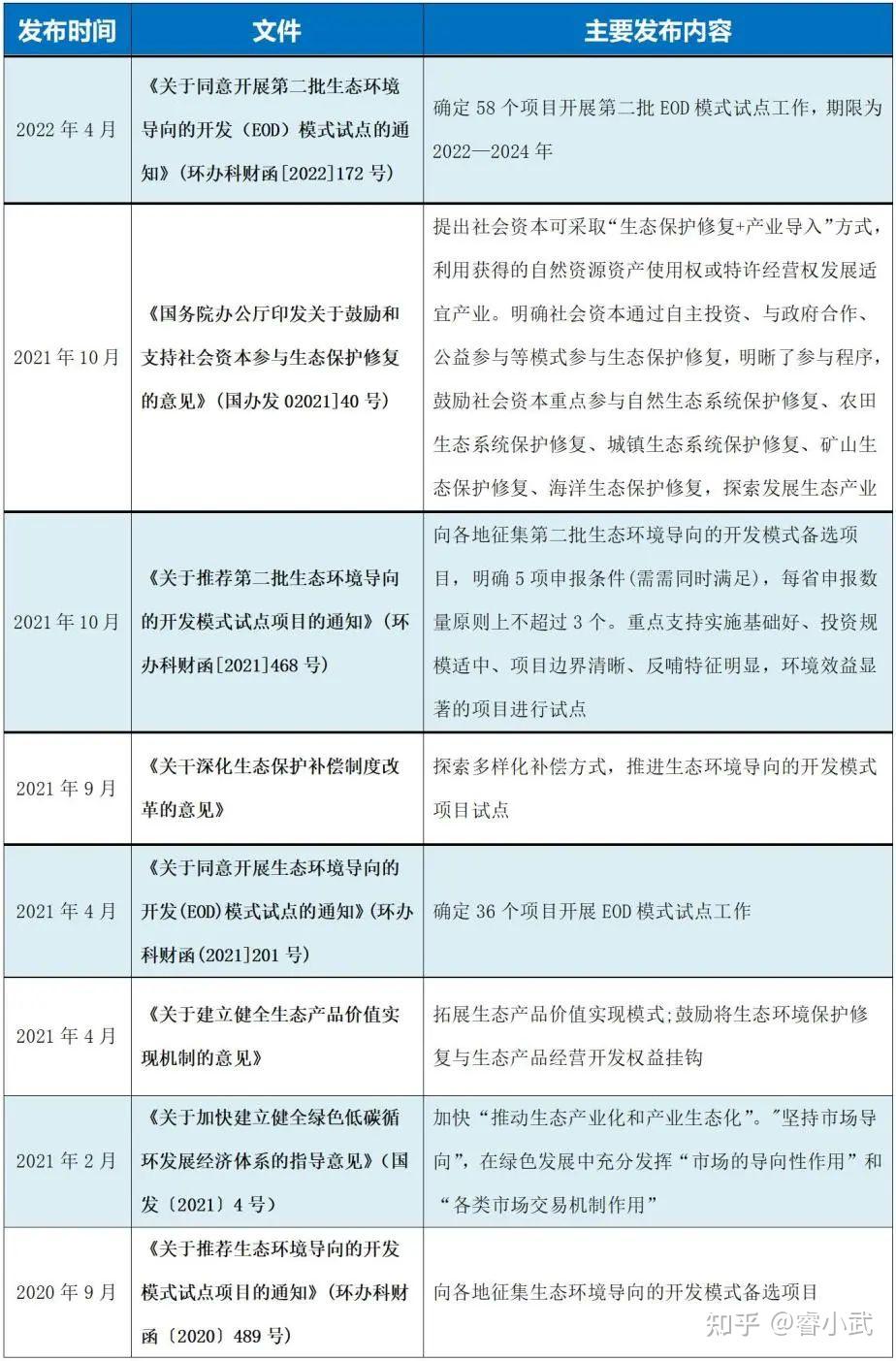 EOD模式浅析 - 知乎