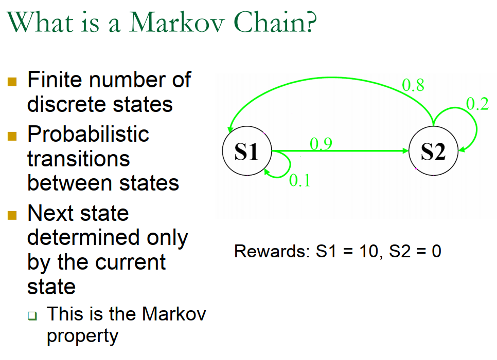 强化学习、Markov Chain、HMM、Markov Decision Process - 知乎