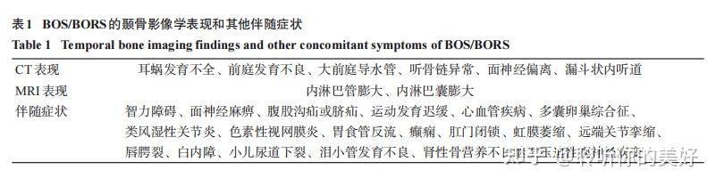 遗传性听力损失及其综合征—鳃-耳-肾综合征 - 知乎
