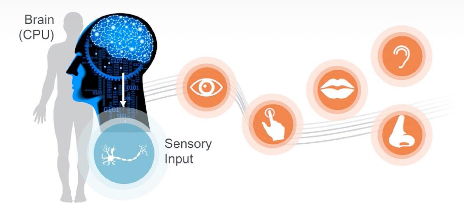 关于Sensor Fusion的那些事 - 知乎