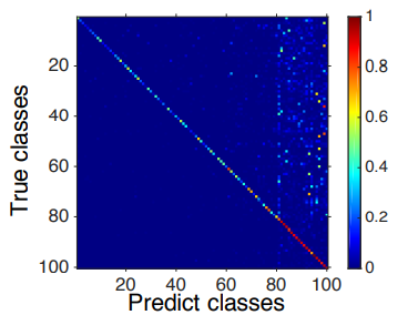 增量学习BiC:Large Scale Incremental Learning - 知乎