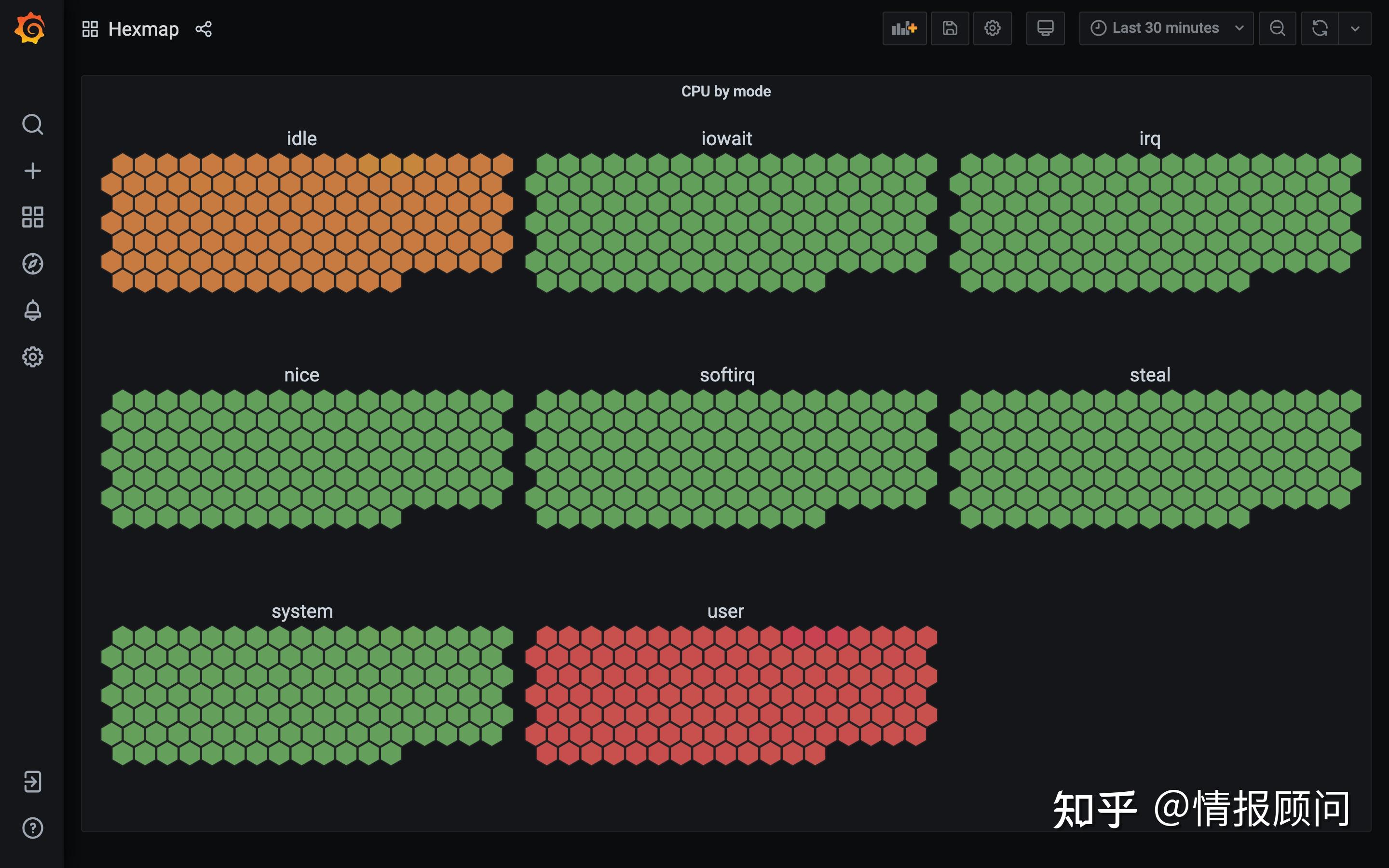 Grafana Panel Plugins 最全合集 - part5 - 流程图、漏斗面板、甘特图、仪表、地图、热图、直方图等 - 知乎