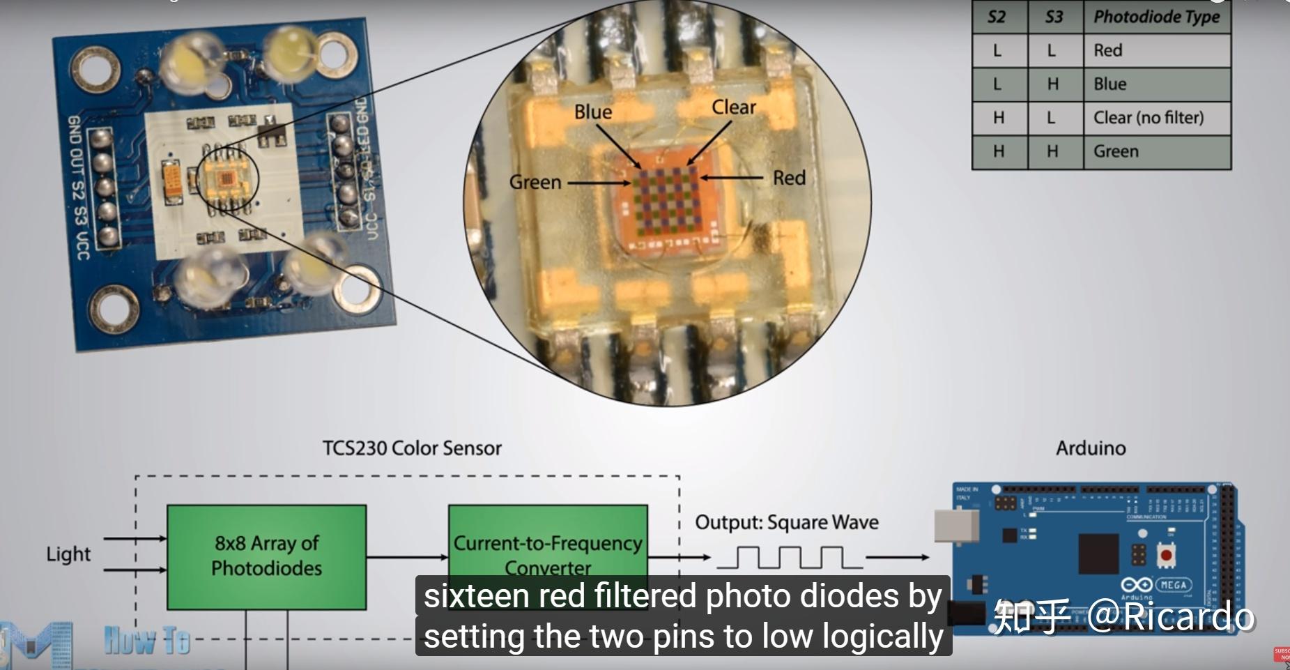 Arduino 颜色传感器TCS3200使用 - 知乎